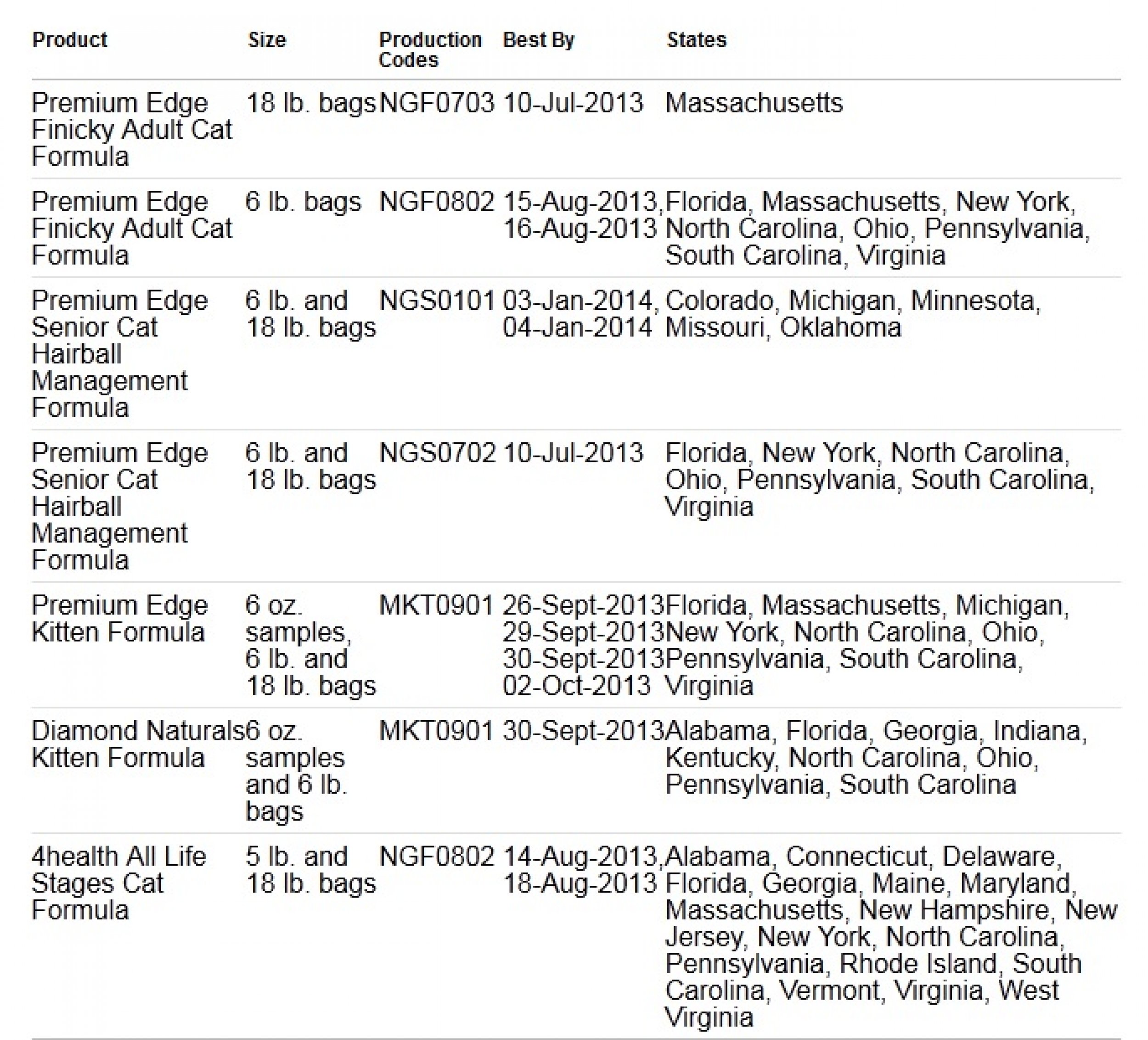 Cat Food Recall 2013 Full List Of Products And States Where Diamond Cat Food Recall 2013 Full List Of Products And States Where Diamond
