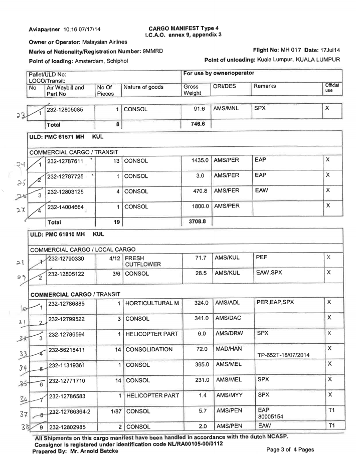 Cargo Manifest For Flight MH17 Reveals Pets Diplomatic Mail On Board Cargo Manifest For Flight MH17 Reveals Pets Diplomatic Mail On Board