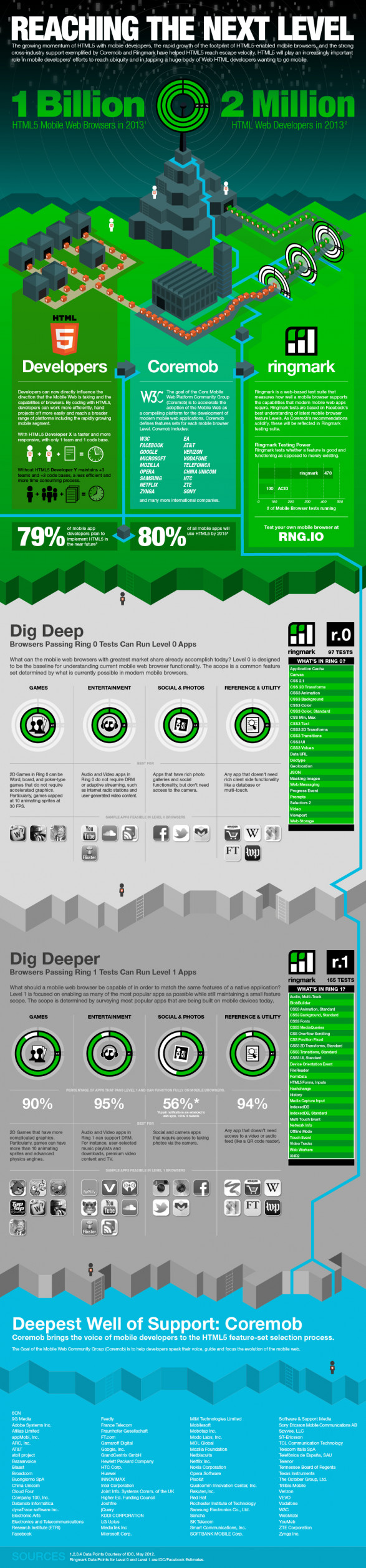 How HTML5 Could Define The Next Level Of Mobile Web [INFOGRAPHIC] | IBTimes
