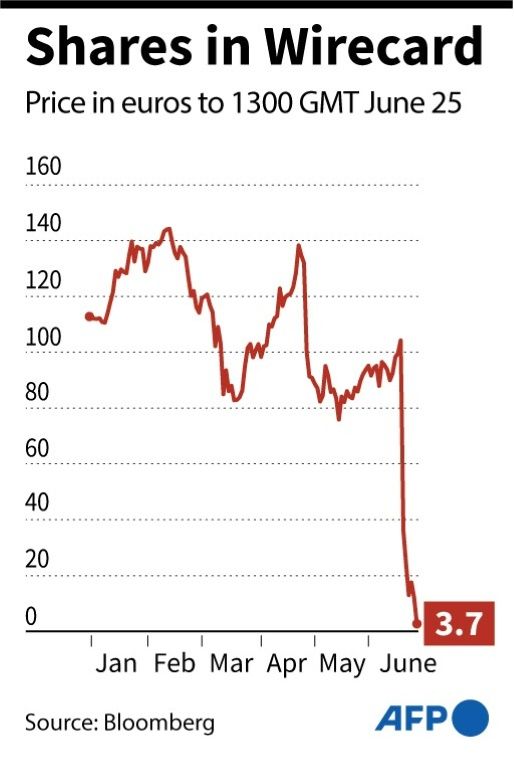 Wirecard Collapse An Unparallelled Scandal Wirecard Collapse An Unparallelled Scandal