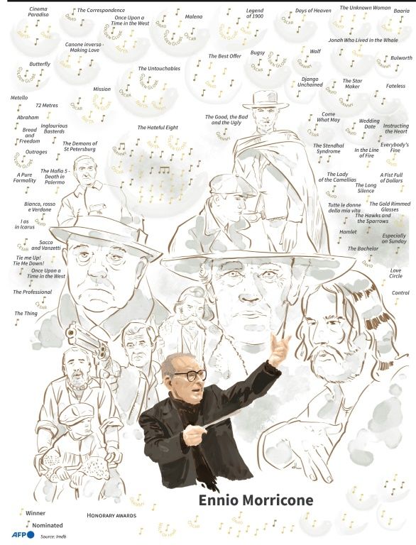 Art World, Politicians Salute Talent Of Morricone | IBTimes
