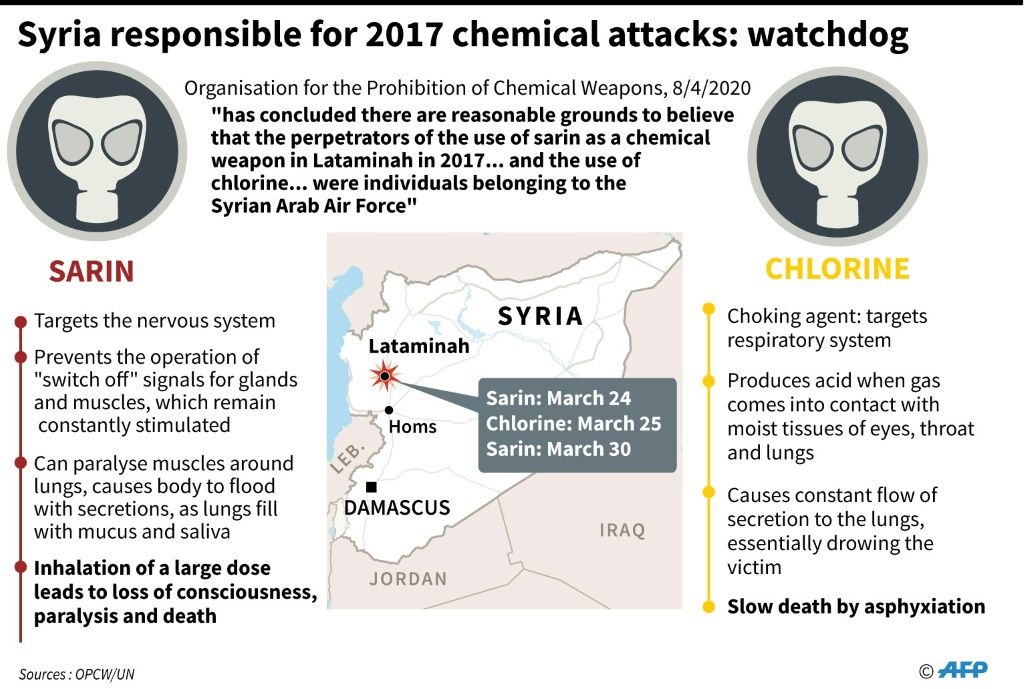 Western Powers Seek Condemnation Of Syria Over Sarin Attacks | IBTimes