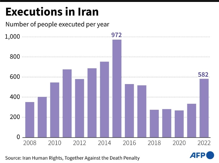 Iran Executions Surge In Bid To 'Spread Fear': Rights Groups | IBTimes